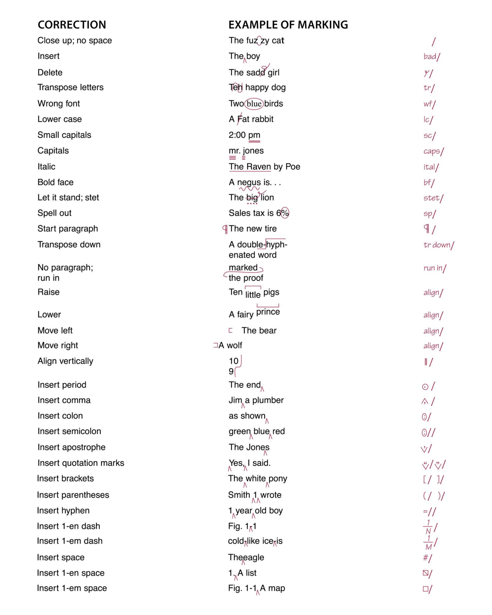 Your Guide to Proofreader's Marks - R.C. Brayshaw & Company